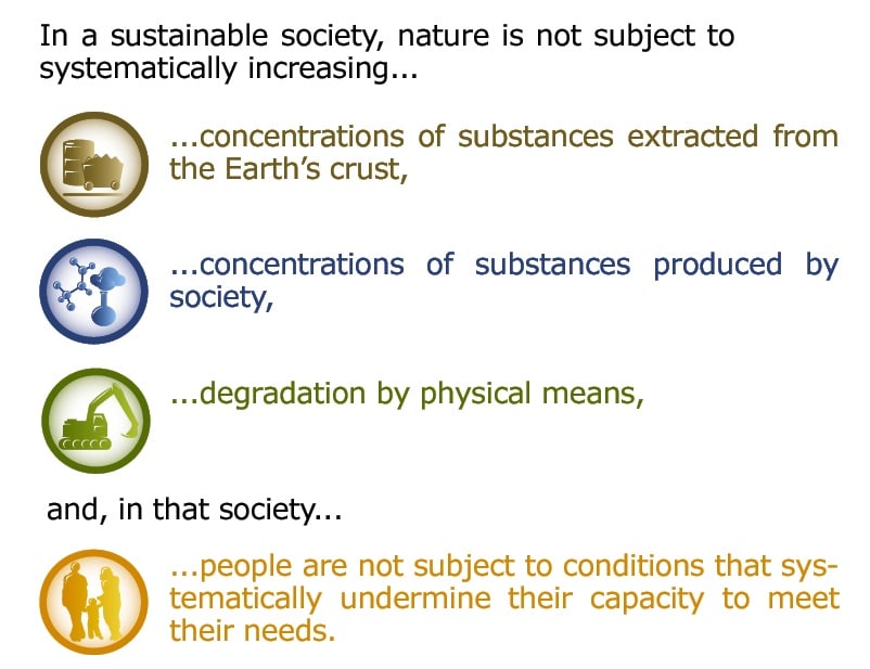 The Four Principles of Sustainable Life | One Planet Thriving The Four Principles of Sustainable Life | One Planet Thriving